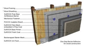Stucco Finishes - Exterior by Design